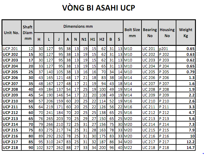 GỐI ĐỠ VÒNG BI ASAHI UCP201, GỐI ĐỠ BẠC ĐẠN ASAHI UCP201 | Chuyên Cung Cấp Vòng Bi, Bạc Đạn Công ...